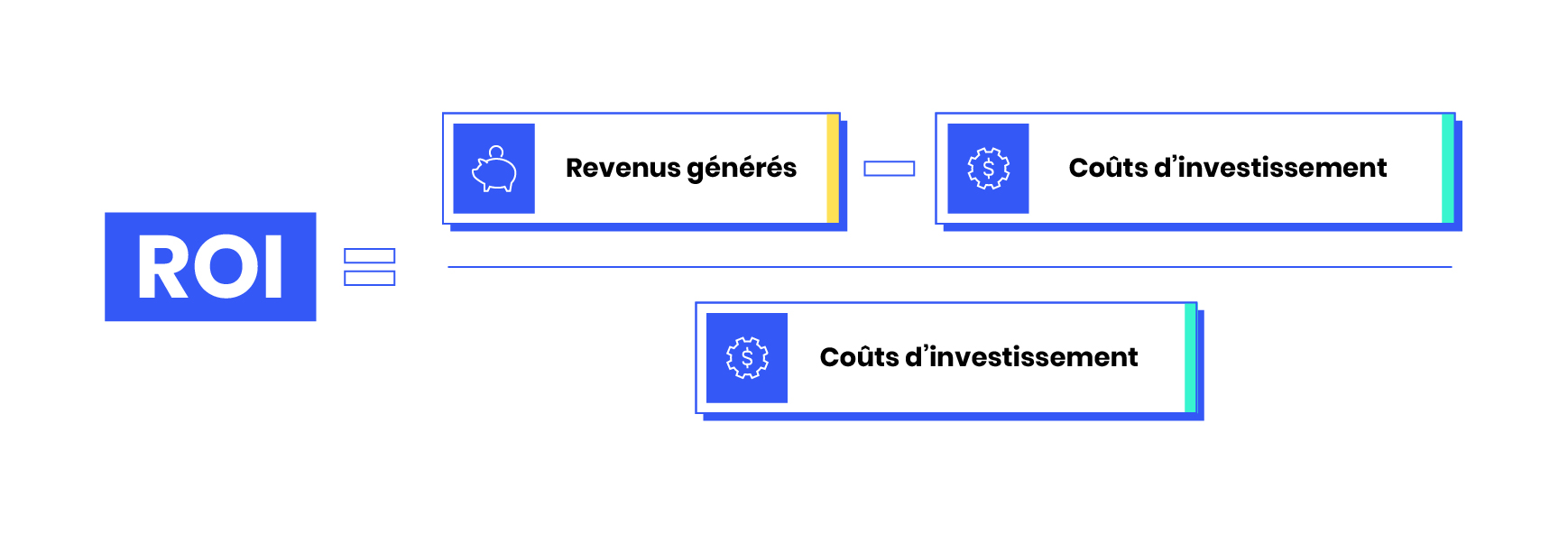 Comment calculer le ROI du Content Marketing ? (+ Modèle Excel gratuit)